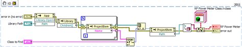 solved load lvclass dynamically inside lvlib ni community
