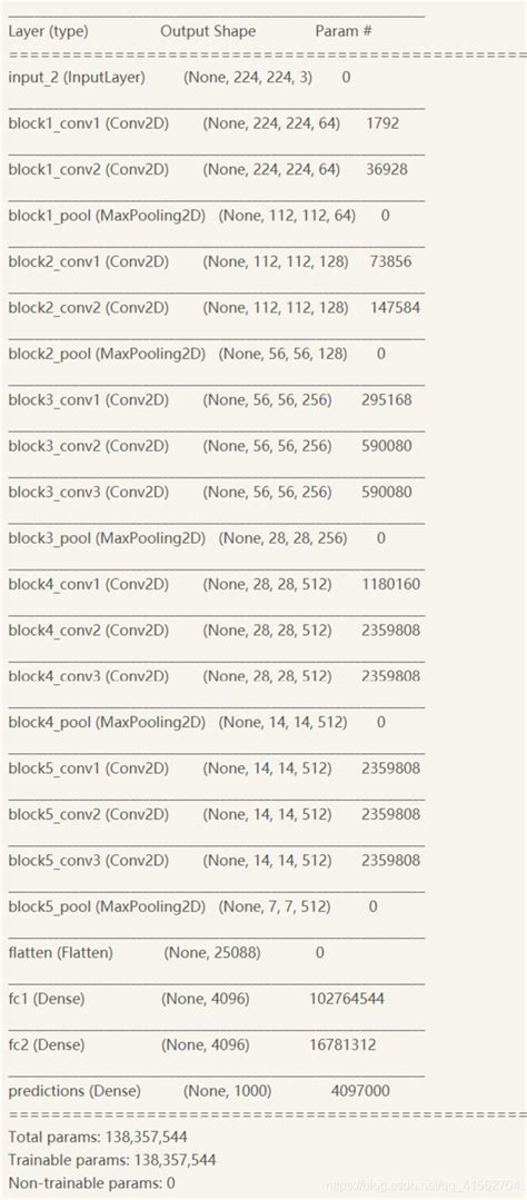 Python深度学习（4）：猫狗分类猫狗分类python Csdn博客