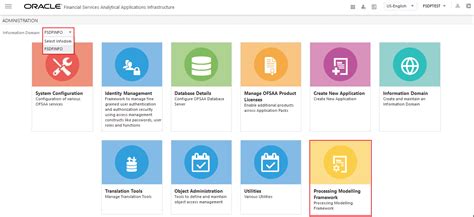 accessing the process modeling framework