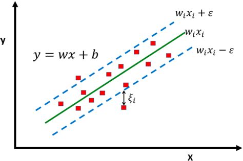 Figure 6 From Implementation Of Machine Learning Algorithms In Spectral Analysis Of Surface