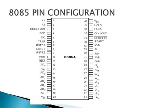Microprocessor 8085 Ppt Ppt