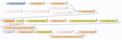 Wait Until Node Only Forwards One Of Multiple Messages General
