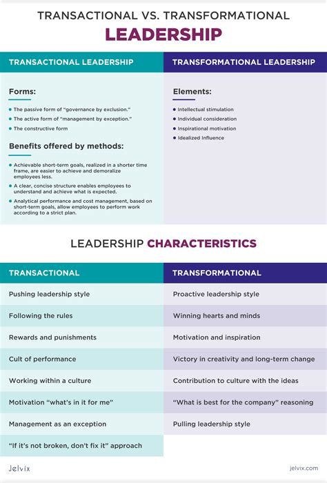 Transactional Leadership Vs Transformational Leadership