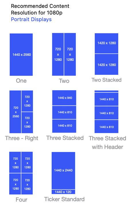 Content Sizing Guidelines For Program Layouts