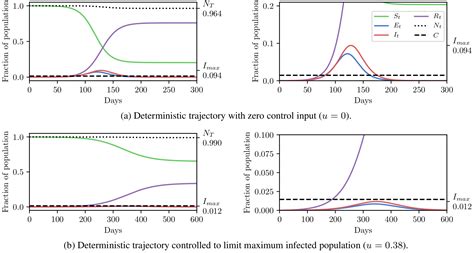 Planning As Inference In Epidemiological Models Papers With Code