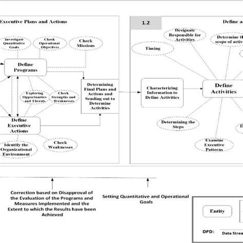 First Detailed Scheduling Pattern Designed Based On Ssadm Download