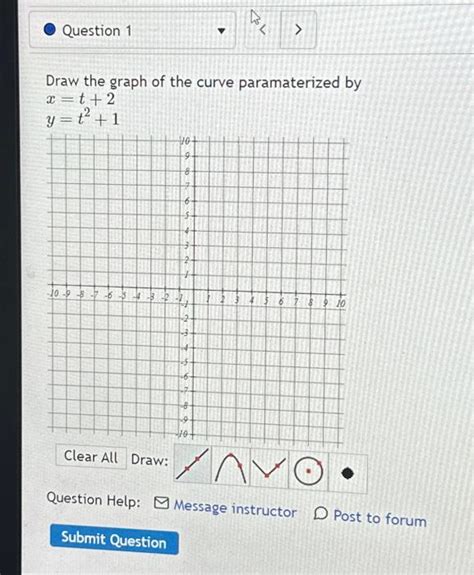 Solved Question Y Draw The Graph Of The Curve Chegg