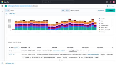 Elasticsearch Features List Elastic