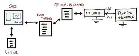 Single Analog Input Demand Engr Edu