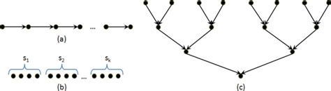 The Information Structure Of Several Vector Element Summation