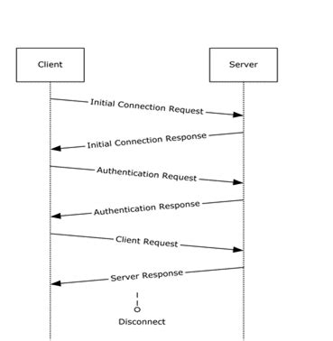 The TDS Protocol Babelfish For PostgreSQL