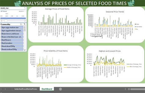 Ayoola Aguda On Linkedin Dataanalysis Agriculture Continuouslearning