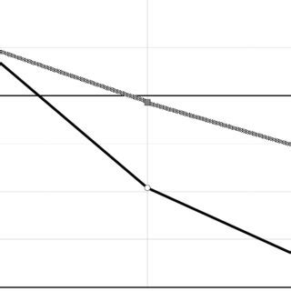 Mean Couple Stereotyping Congruency Indexes In The Three Types Of Power