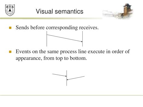 PPT Message Sequence Chart PowerPoint Presentation Free Download ID