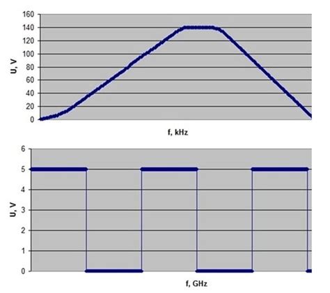 Emc Simulation Of Cable Interference In Ecars Technical Articles