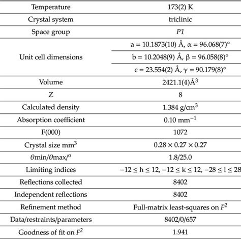 Crystal Data And Structure Refinement For Hmta 4 Fp 1 1 Co Crystal