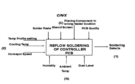 Cnx Diagram Verifying Variable Data In The Process Cnx Diagram Download Scientific Diagram
