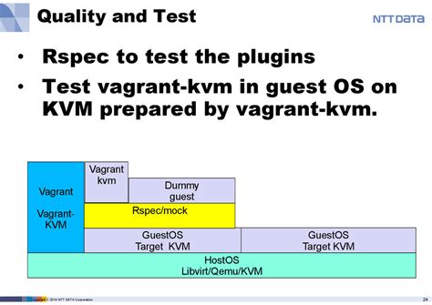 Devops With Vagrant And Kvmqemu Speaker Deck
