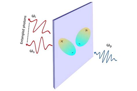 Ultrathin Quantum Light Sources Scientists Show Excitonic Interactions