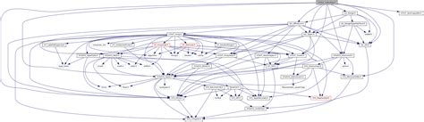 hdk ga ga indexmap h file reference