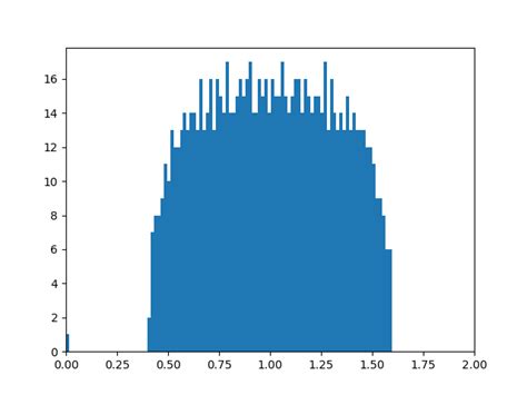 Eigenvalues — Networkx 23 Documentation