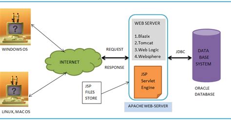 Title Mastering Javaserver Pages Jsp A Comprehensive Guide By