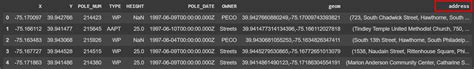 reverse geocoding in python towards data science