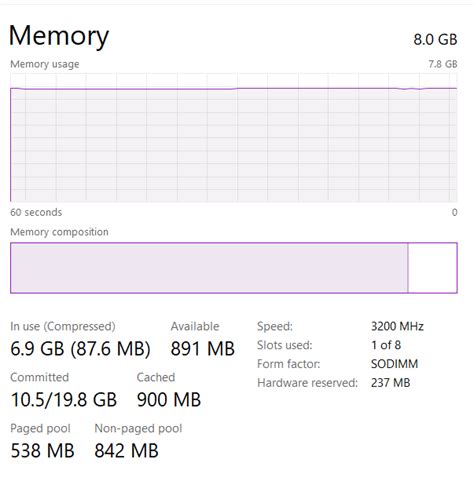 What Ram Is Compatible With My Laptop Acer Nitro An Acer Community