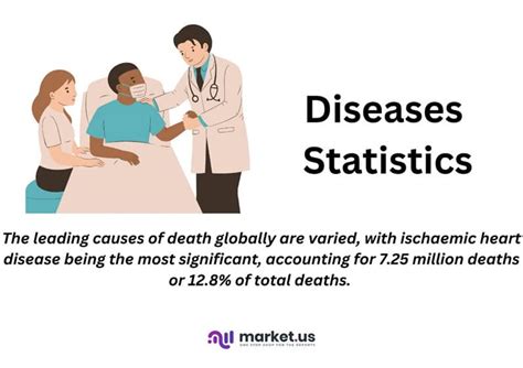 Disease Statistics And Facts 2026