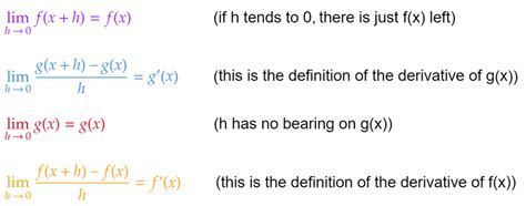 The Product Rule DerivativeIt