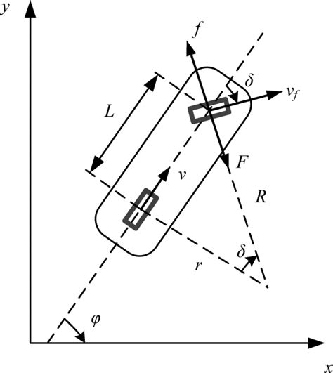 Simplified Vehicle Model Only Considering Front Wheel Side‐slip
