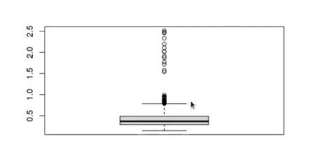Outliers En R Keepcoding Bootcamps