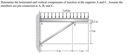Solved Determine The Horizontal And Vertical Components Of