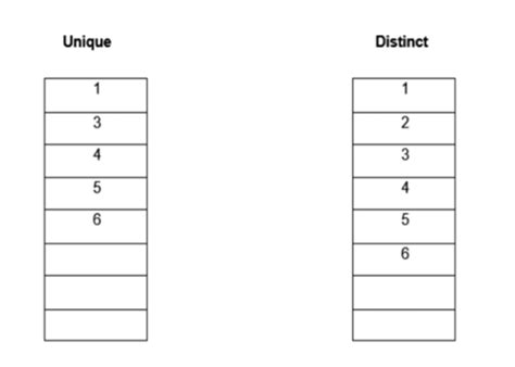 How To Count Without Duplicates In Excel Basic Excel Tutorial