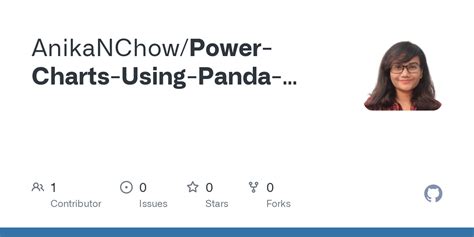 Power Charts Using Panda Library Methods Of Pd Dataframe Charts Py At Master AnikaNChow Power