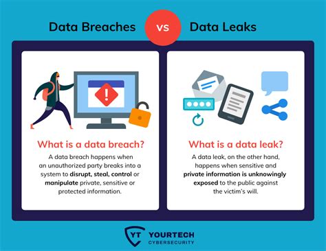 Data Leaks And Breaches Protecting Your Company