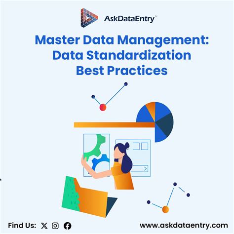 How To Standardize Your Data With Best Practices Askdataentry™ Posted