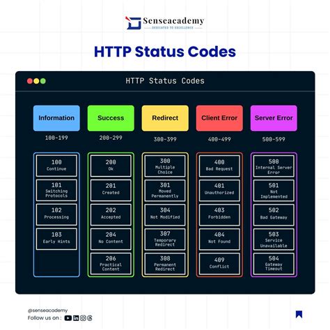 Webdev Development Coding Programmer Programminglife