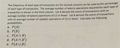 Solved An Article In The Journal Of Database Management
