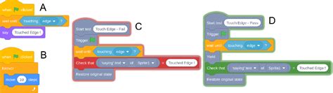 Figure 3 From A Block Based Testing Framework For Scratch Semantic