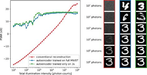 Figure 5 From Noise Robust Latent Vector Reconstruction In Ptychography Using Deep Generative