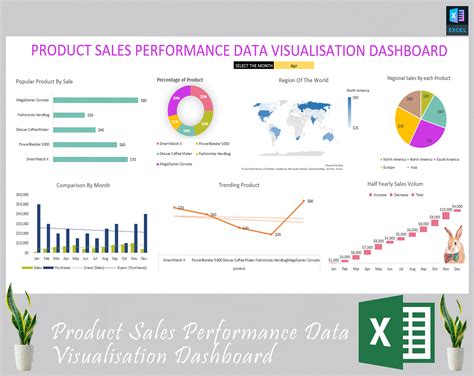 Product Sales Performance Data Visualization Dashboard Eloquens