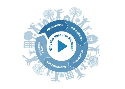 RESOURCE PACKAGE ON GENDER MAINSTREAMING IN EU DEVELOPMENT COOPERATION