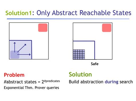 PPT Program Verification By Lazy Abstraction PowerPoint Presentation ID