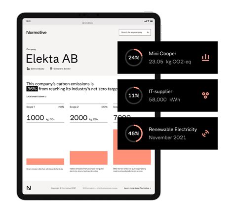 Carbon Reporting For Businesses A Four Step Plan Normative