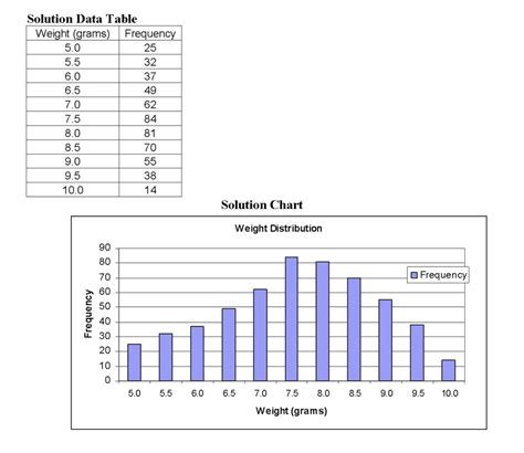 Solved Engineering Problem Solving Use Microsoft Excel Then Chegg Com
