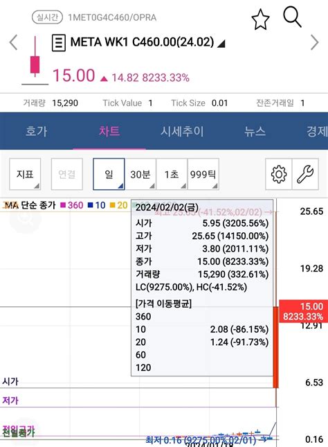 블라인드 주식·투자 메타 진짜 대박이다