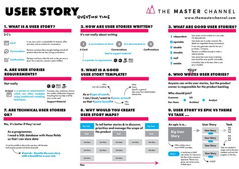 Aidin Ziapour On Linkedin Userstories Agile Scrum اجایل اسکرام