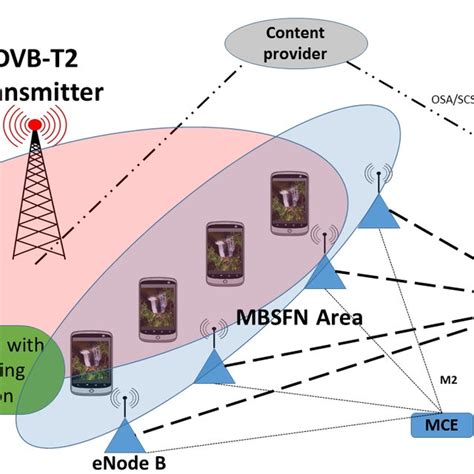 DVB T Data Structures Download Scientific Diagram