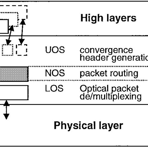 Reference Model For An Otp Download Scientific Diagram